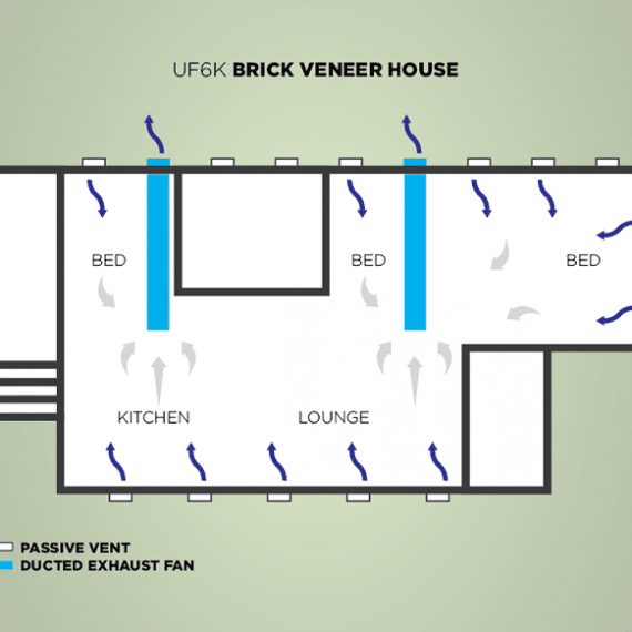 Ultrafan 12 Volt Ducted Sub Floor Ventilation | Xchange Air